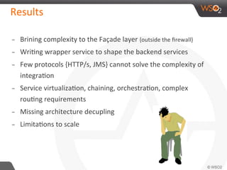 Implementing API Facade using WSO2 API Management Platform | PDF