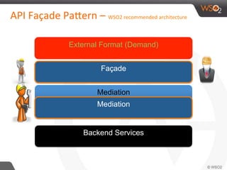 Implementing API Facade using WSO2 API Management Platform | PDF