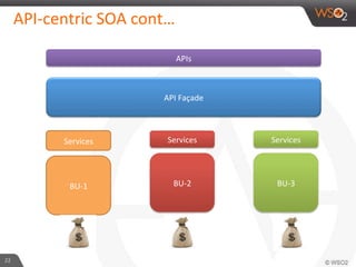 Implementing API Facade using WSO2 API Management Platform | PDF