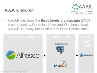 Alfresco Tech Talk n.73 - Business Intelligence for ECM Practitioners | PPT