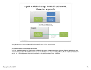 comForte CSL: a messaging middleware framework for HP NonStop | PDF