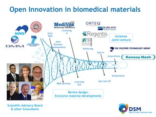 Innovation For Health by DSM Chief Innovation Officer | PDF