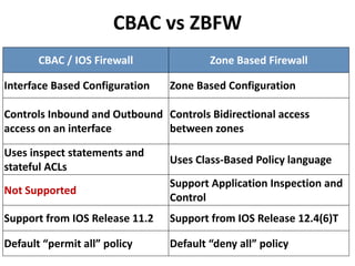Cisco CSR1000V, VMware, and RESTful APIs | PPTX