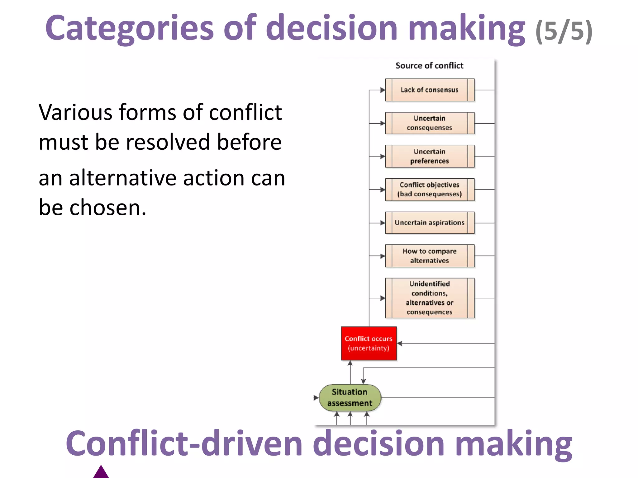 Decision making, decision support & problem solving | PPTX