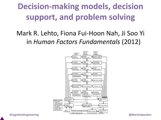 Decision making, decision support & problem solving | PPT