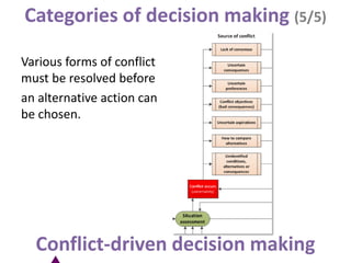 Decision making, decision support & problem solving | PPT