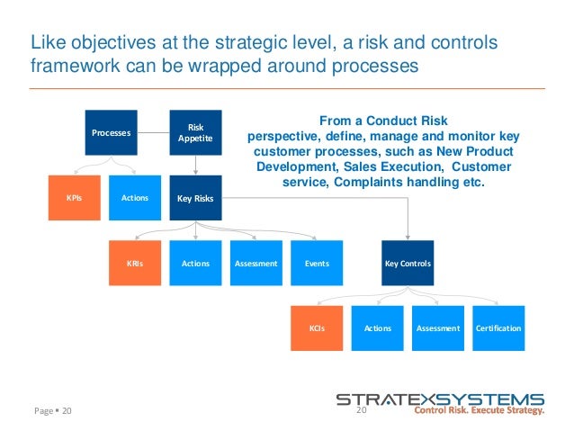 Enabling Effective Conduct Risk
