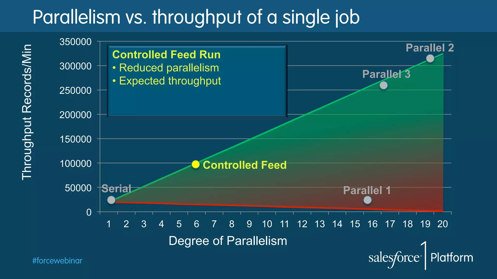 Salesforce API Series: Fast Parallel Data Loading with the Bulk API Webinar | PDF | Computing ...