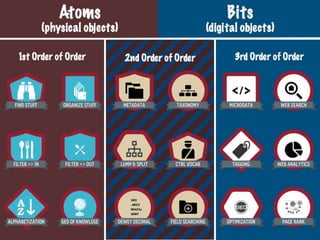 Digital Badges in Libraries: Skills-based Instruction, Code-shifting ...