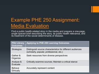 Digital Badges in Libraries: Skills-based Instruction, Code-shifting ...