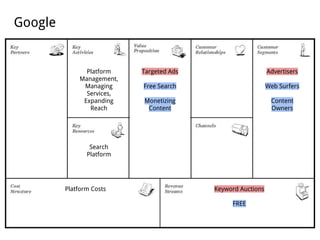 Business Model Generation | PDF | Shareware and Freeware | Computer ...