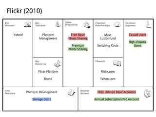 Business Model Generation | PDF | Shareware and Freeware | Computer ...