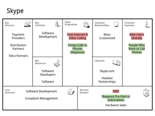 Business Model Generation | PDF | Shareware and Freeware | Computer ...