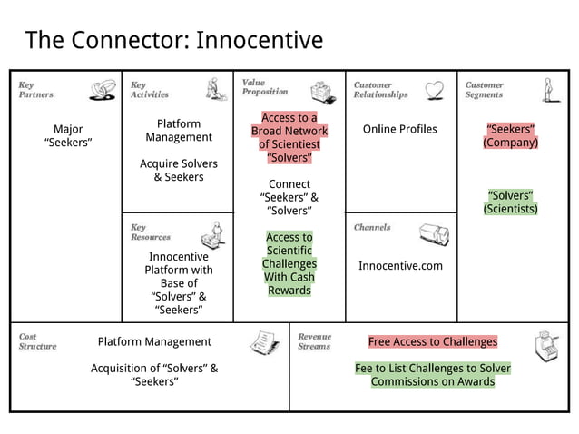 Business Model Generation | PDF | Shareware and Freeware | Computer ...