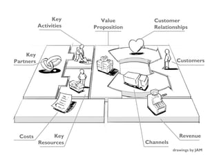 Business Model Generation | PDF | Shareware and Freeware | Computer ...