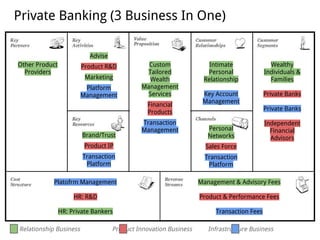 Business Model Generation | PDF | Shareware and Freeware | Computer ...