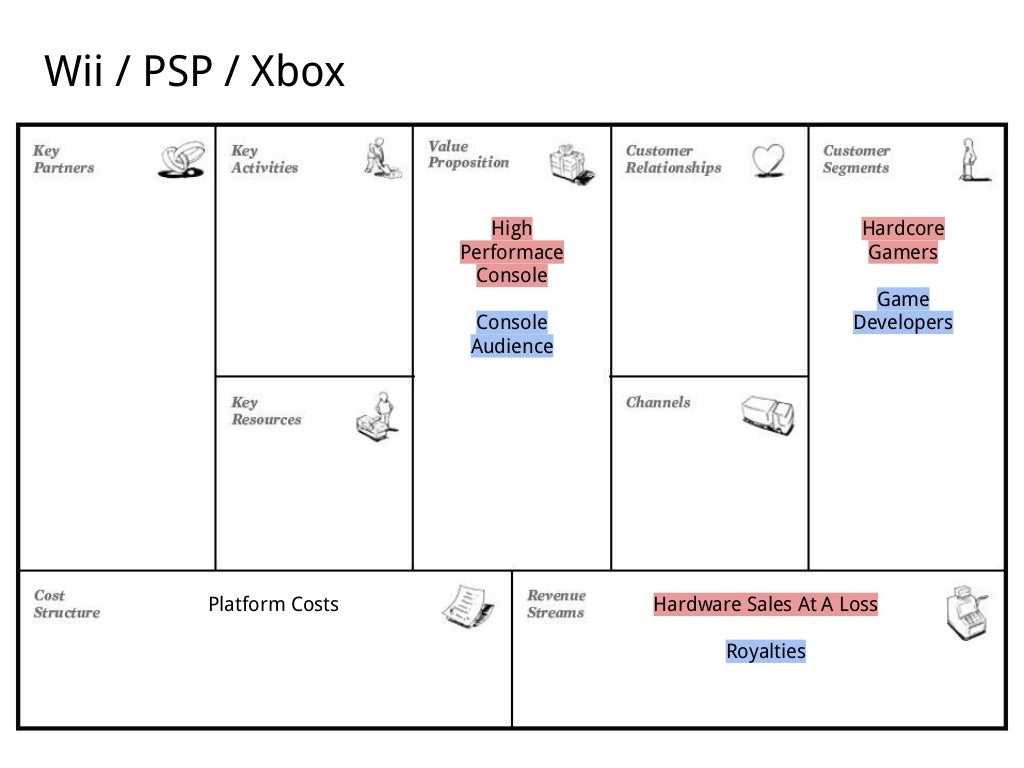Business Model Generation