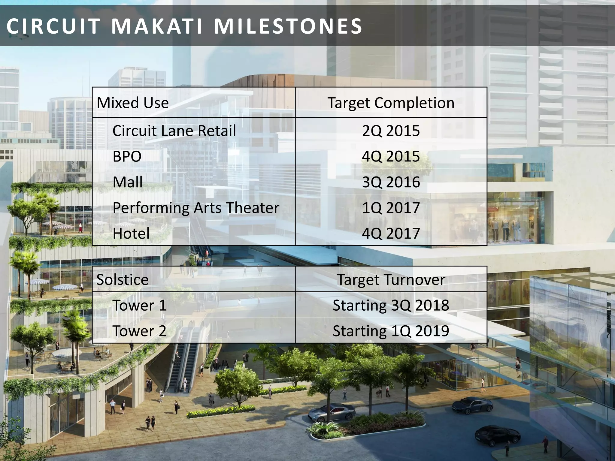 SOLSTICE at CIRCUIT MAKATI | PDF