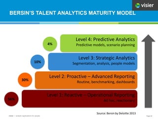 The Insider's Guide to Workforce Analytics | PPTX
