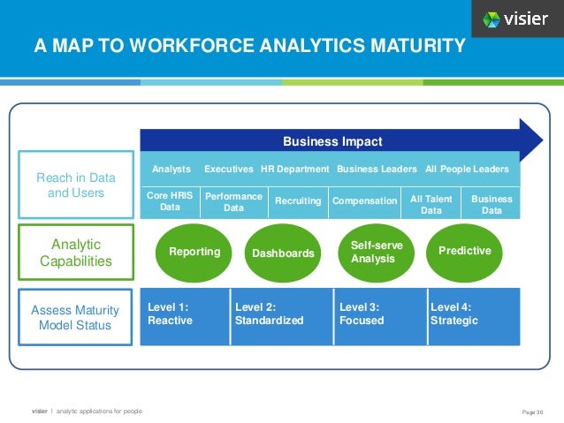 The Insider's Guide to Workforce Analytics