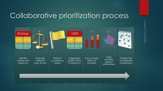 Collaborative Prioritization | PDF