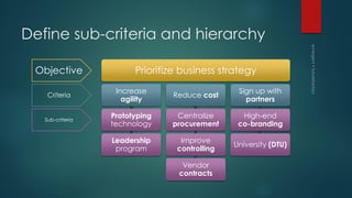 Collaborative Prioritization | PDF