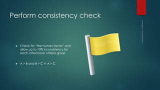 Collaborative Prioritization | PDF