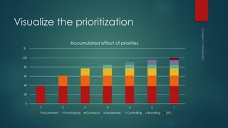 Collaborative Prioritization | PDF