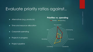 Collaborative Prioritization | PDF