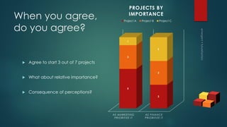 Collaborative Prioritization | PDF