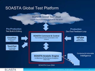 Real User Measurement: The Secret Weapon for Quality | PPTX