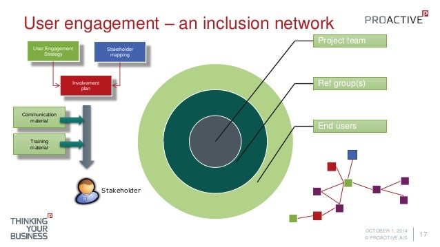 Guest lecture at ITU Copenhagen - knowledge, learning and organisatio…