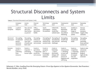Jim Robinson Leading Change in a Time of Disconnect Cognitive ...