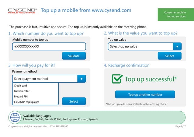CY.SEND® International mobile phone top up for consumers and merchants ...