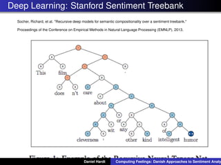 Computing Feelings: Danish Approaches to Sentiment Analysis - Daniel Hardt | PDF