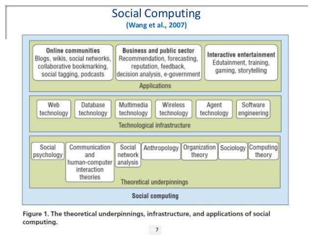 Social Media Analytics: Concepts, Models, Methods, & Tools - Ravi Vat…
