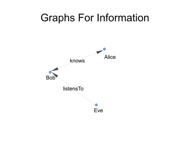 Graph Data -- RDF and Property Graphs | PPT