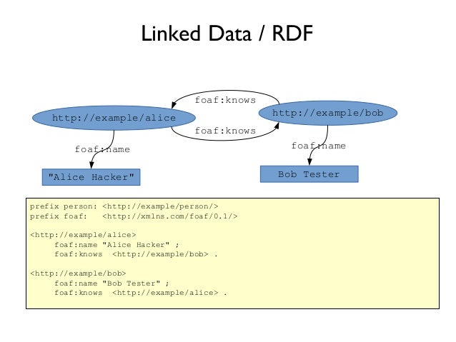 Graph Data -- RDF and Property Graphs
