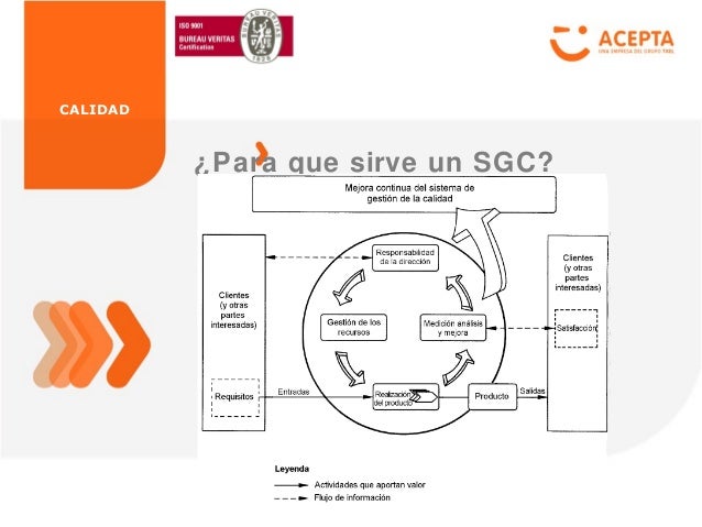 Unidad I Que es un SGC