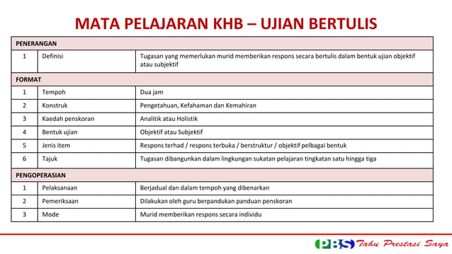 FORMAT PT3 | PPT
