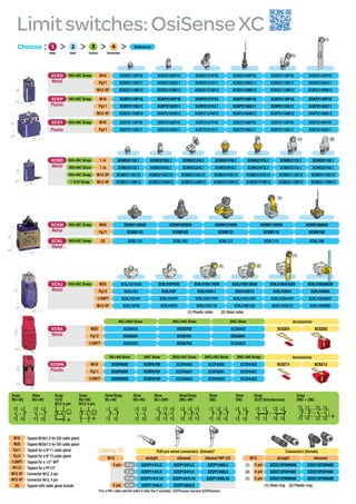 Telemecanique Sensors global detection guide | PDF