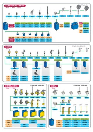 Telemecanique Sensors global detection guide | PDF