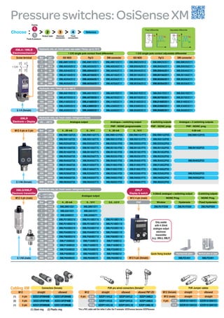Telemecanique Sensors global detection guide | PDF