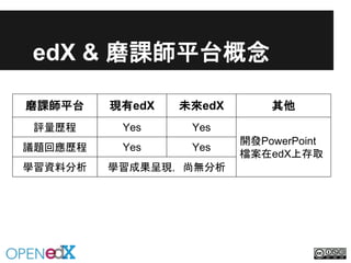 2014-04 Open edX 之緣起與展望@銜接 edX平台 讓課程與國際接軌研討會 | PPTX | Web Development | Internet