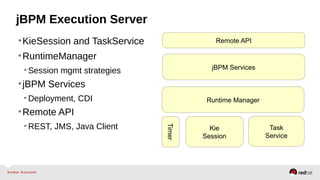 Deep dive into jBPM6 | ODP | Cloud Computing | Internet