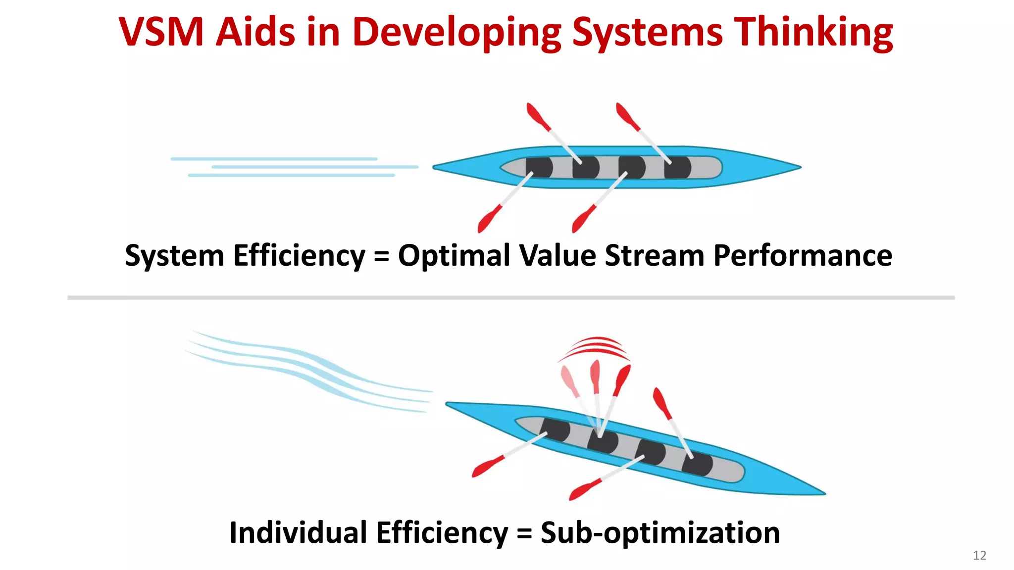 Value Stream Mapping | PDF