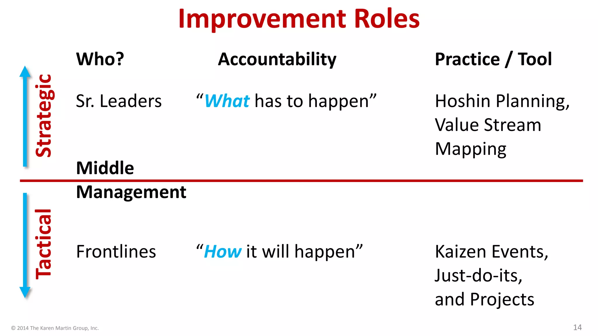 Value Stream Mapping | PDF