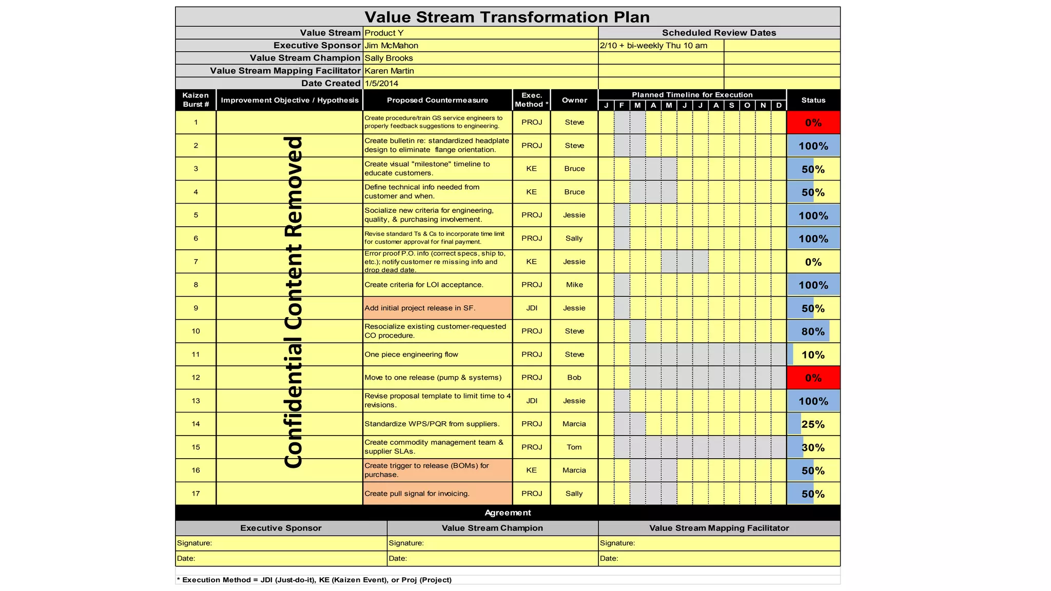 Value Stream Mapping | PDF