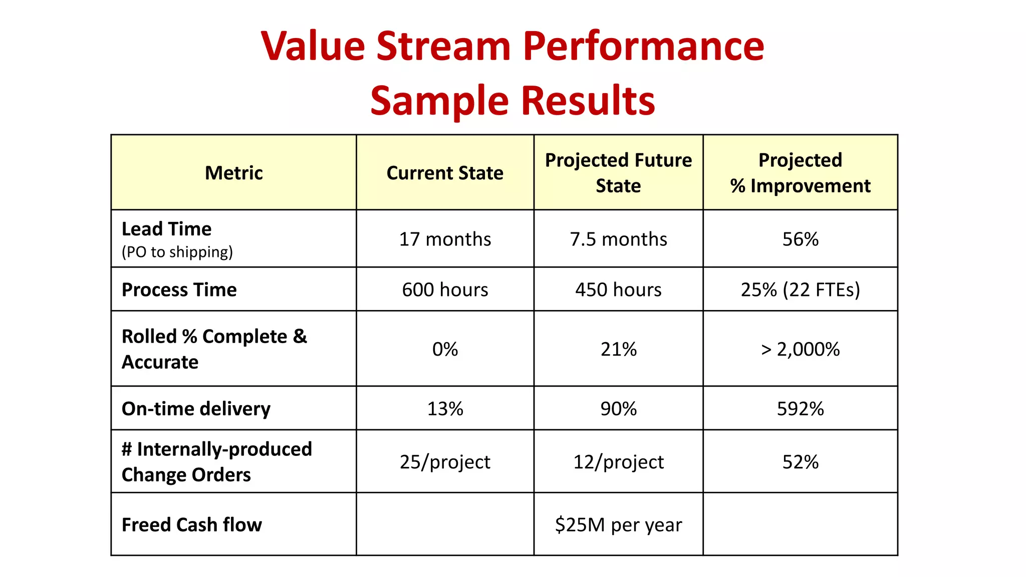 Value Stream Mapping | PDF