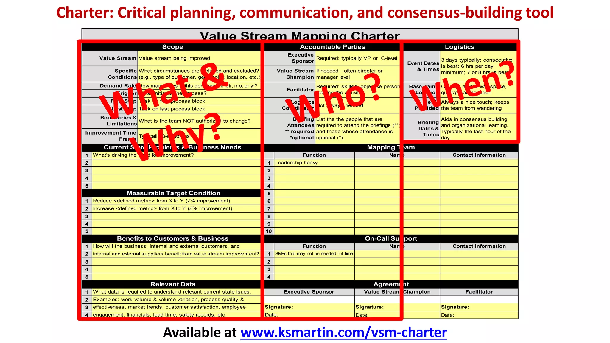Value Stream Mapping | PDF
